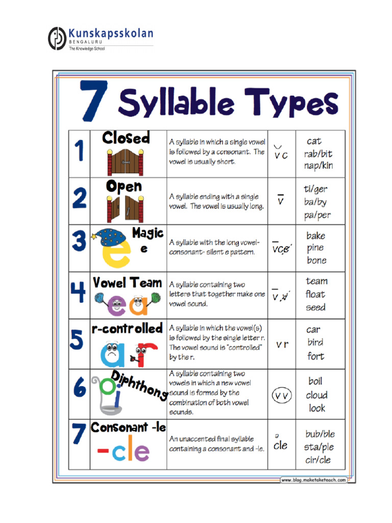 7 Syllables Poster | PDF