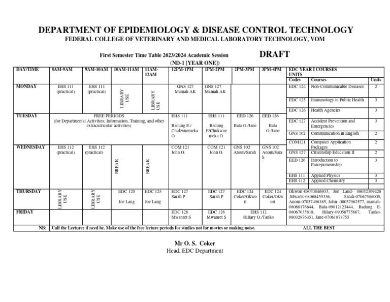 ND - I - Time Table - Draft 2sem | PDF | Medicine | Health Sciences