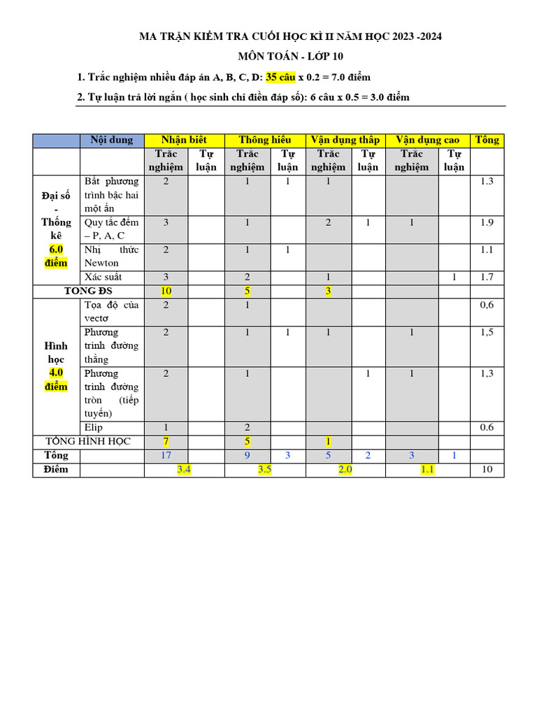 ôn tập KIỂM TRA CUỐI HỌC KÌ II môn Toán 10 CTST | PDF