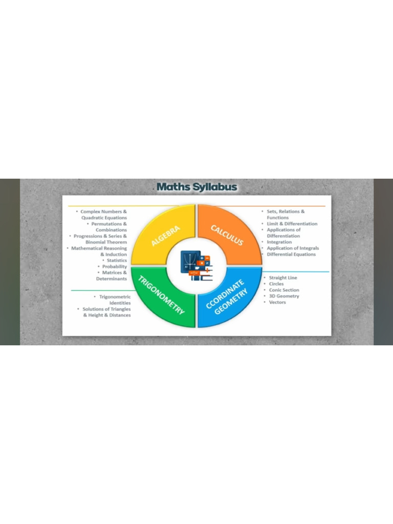 Jee Maths Syllabus | PDF