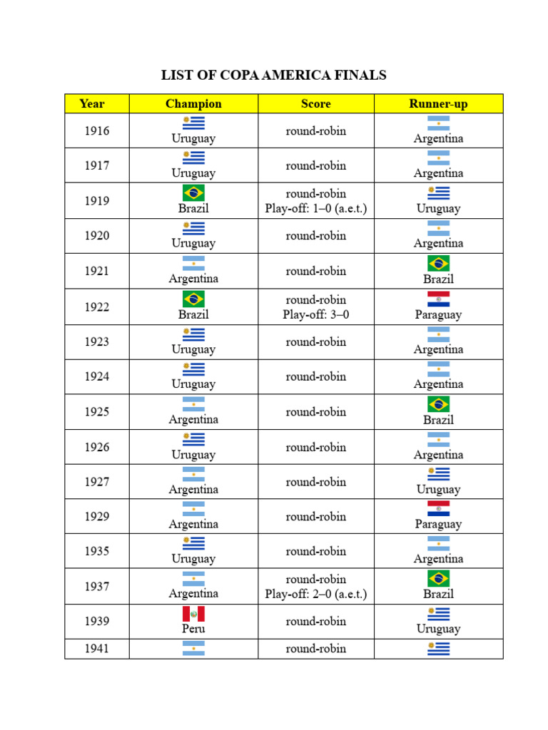 List of Copa America Finals | PDF | National Association Football Teams ...