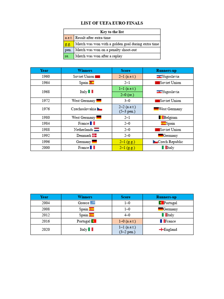 Uefa Nation Competitions | PDF