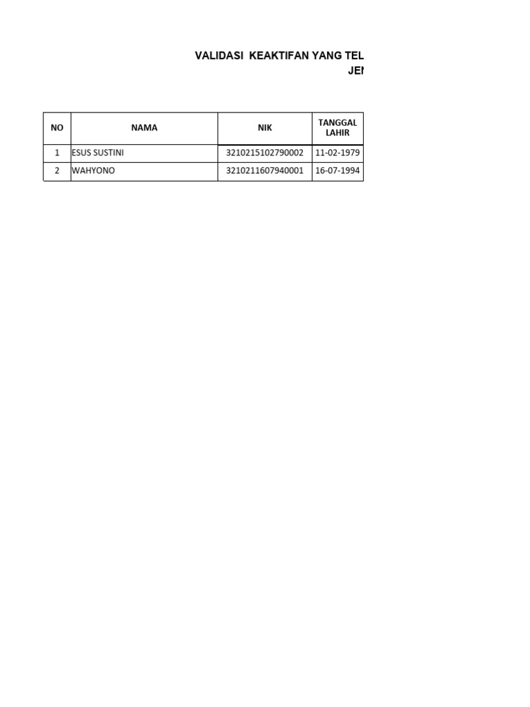 VERIFIKASI DATA HONORER YANG SUDAH MENERIMA INSENTIF DI TRIWULAN JENJANG SD Padaherang 1 | PDF