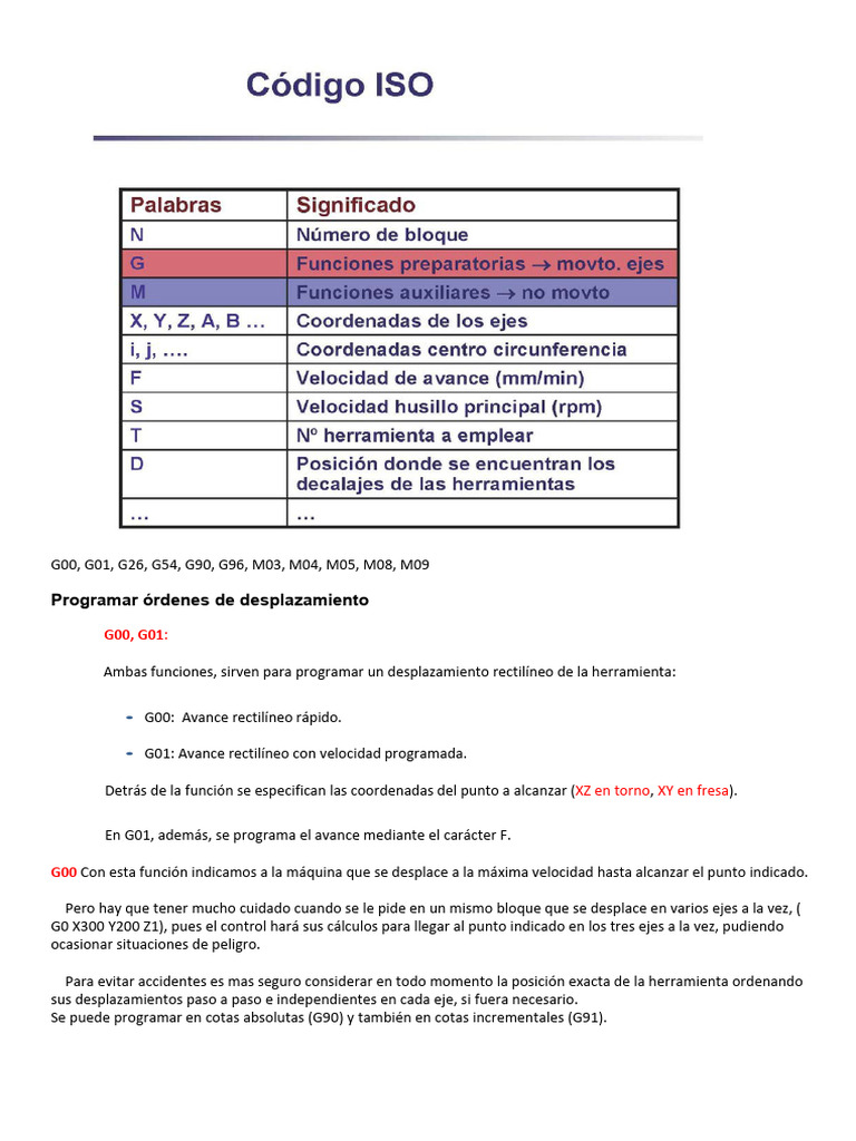Codigo Iso | Descargar gratis PDF | Sistema de coordenadas Cartesianas ...