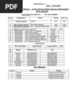 Oakland Police Department Roster | PDF