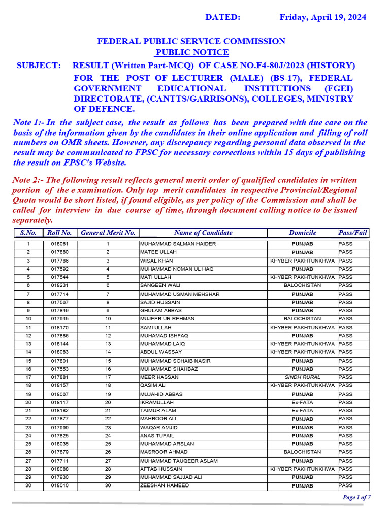 FPSC Lecturer Exam Results | PDF | Khyber Pakhtunkhwa