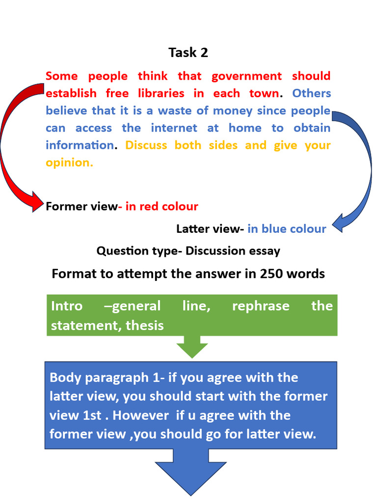 Writing Task 2 | PDF | Libraries | Internet