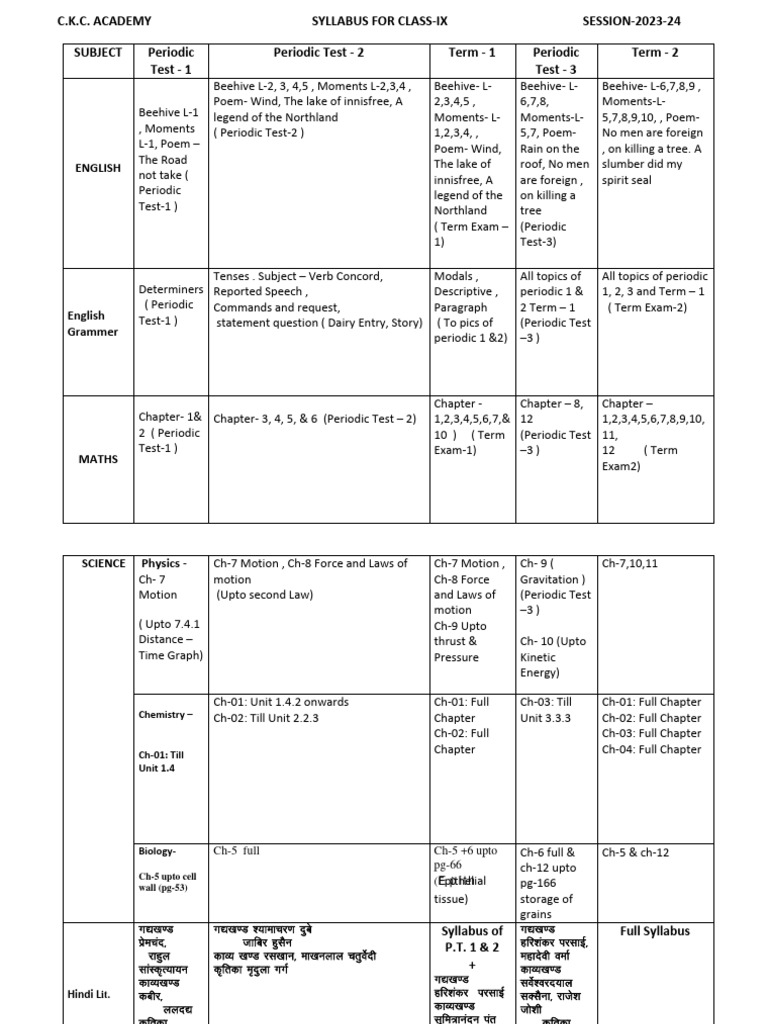 Syl 6269265653 | PDF | Syntax | Semantics