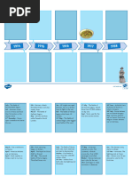 List of Canals in Pakistan - Wikipedia | PDF | Indus River | Hydrology
