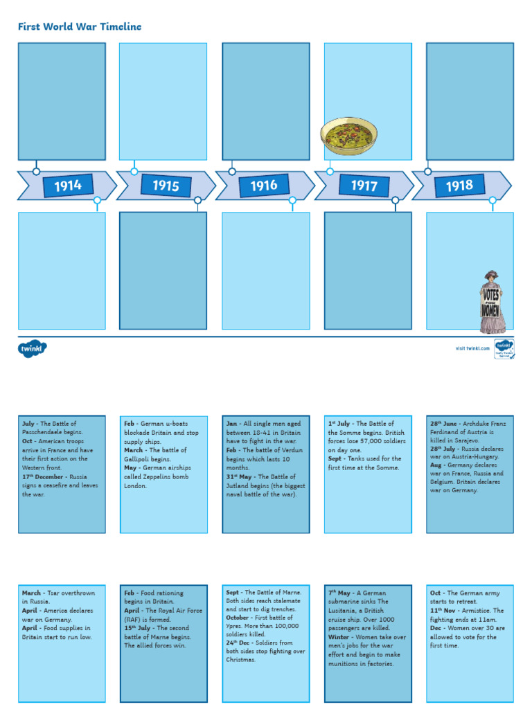 t2 h 5698 First World War Timeline Ordering Activity Sheet Ver 3 | PDF ...