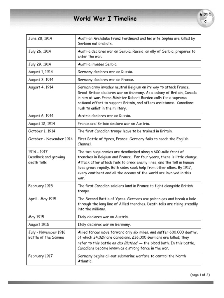 World War I Timeline: (Page 1 of 2) | PDF | World War I | United ...