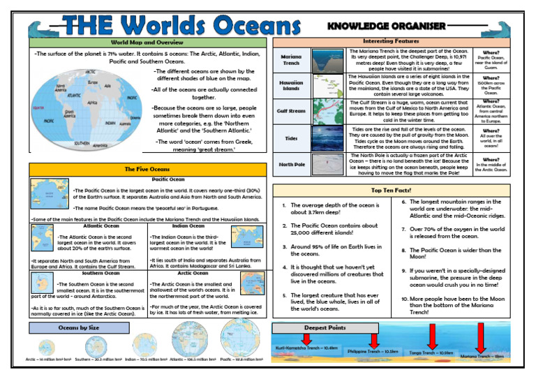 The World Oceans Knowledge Organiser Y5 | PDF | Oceans | Pacific Ocean