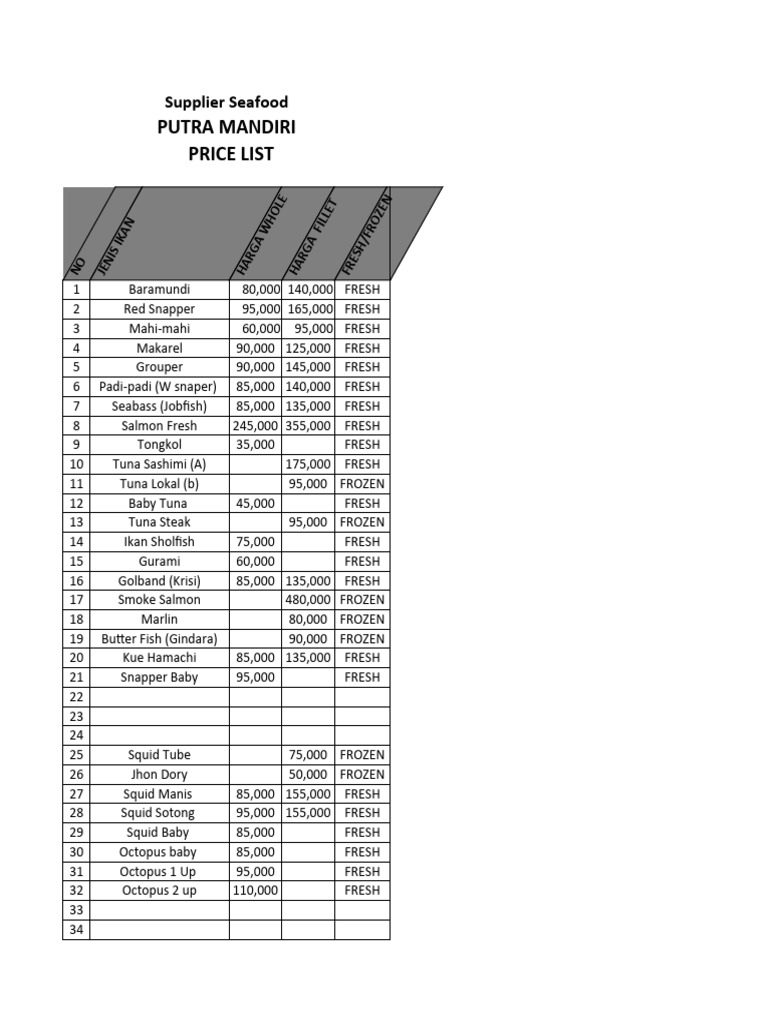 Book1 (Autosaved) | PDF | Fish And Humans | Fishing Industry