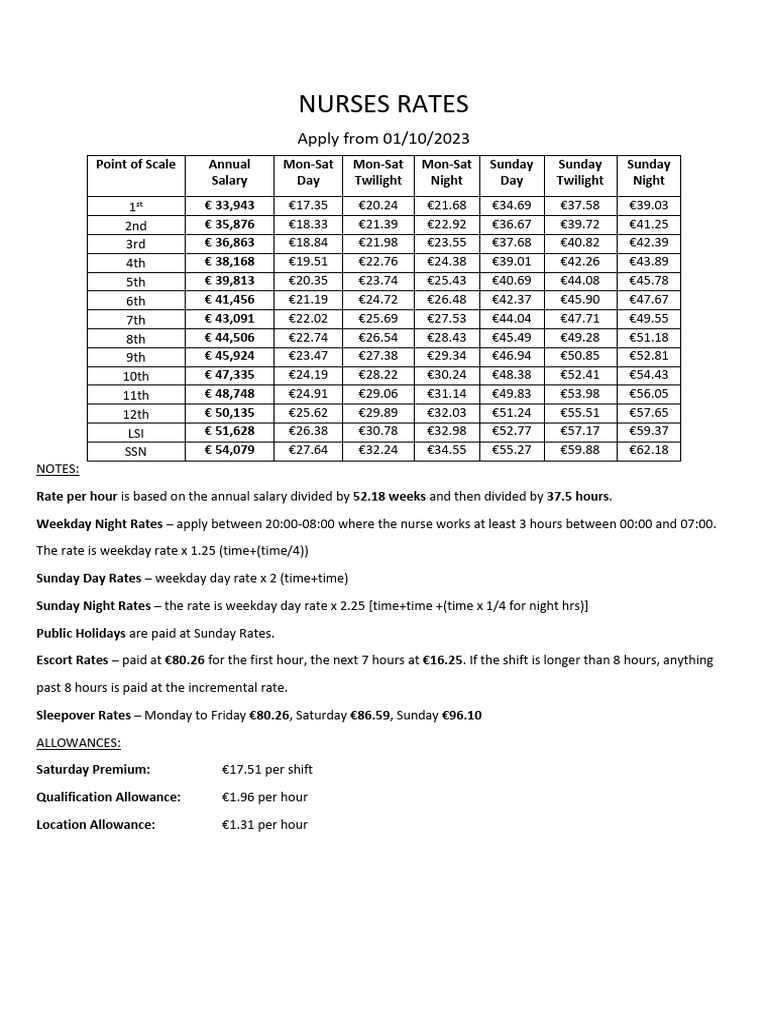 NURSES Rates October 2023 | PDF | Workweek And Weekend
