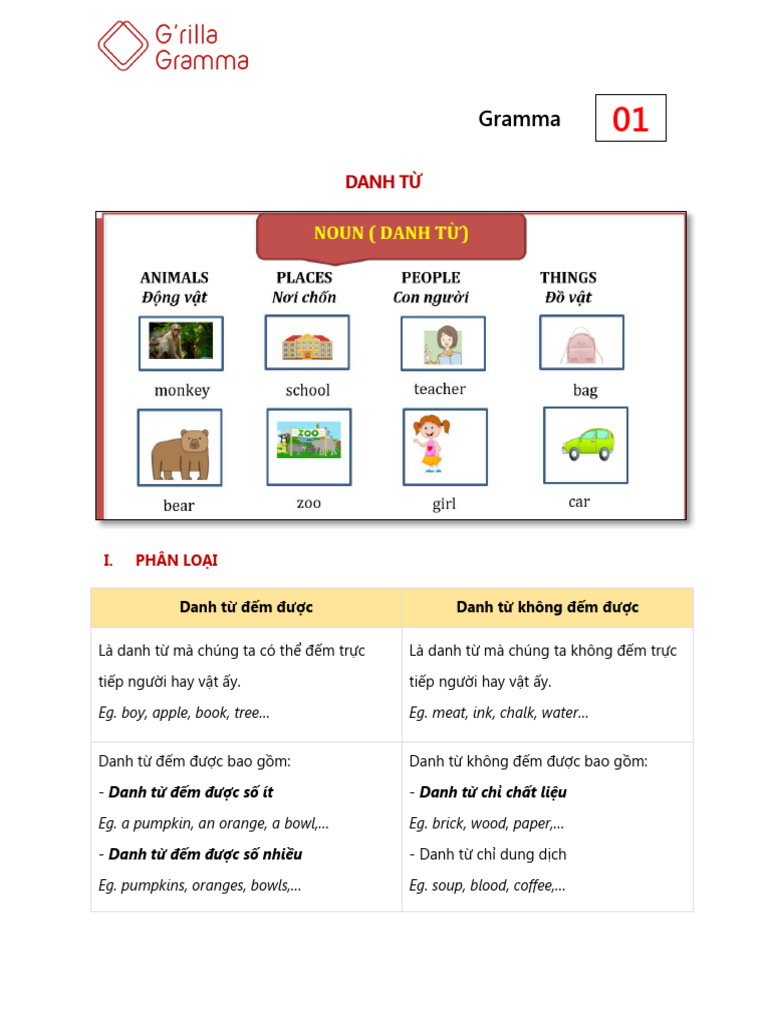 Lesson 1+2 - Danh T | PDF