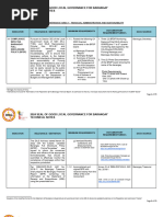 Capability Development (Capdev Sample | PDF | Capacity Building | Inventory