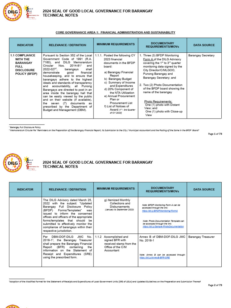 2024 Barangay Good Governance Guide | PDF | Banks | Disaster Risk Reduction