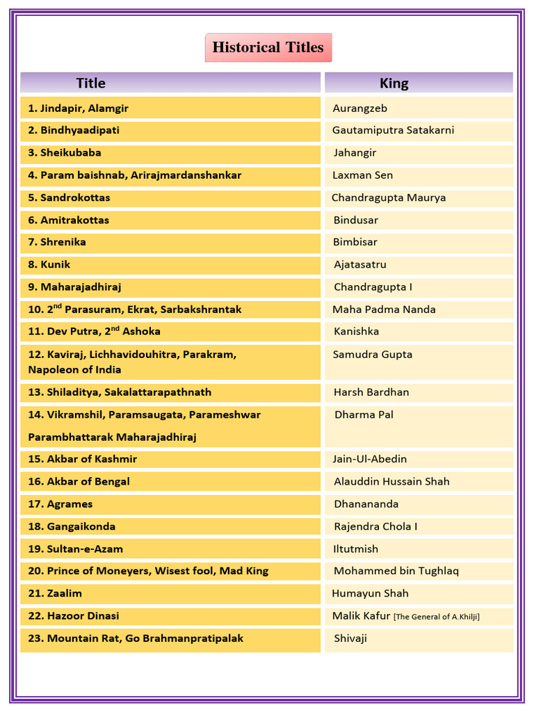 Historical Titles | PDF