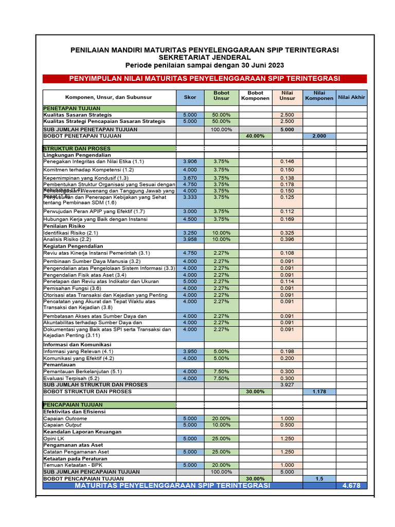 KK PM KL 10-14 April 2023 Setjen Ciputra | PDF