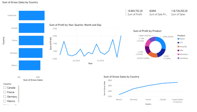 Financial Report in Power Bi | PDF