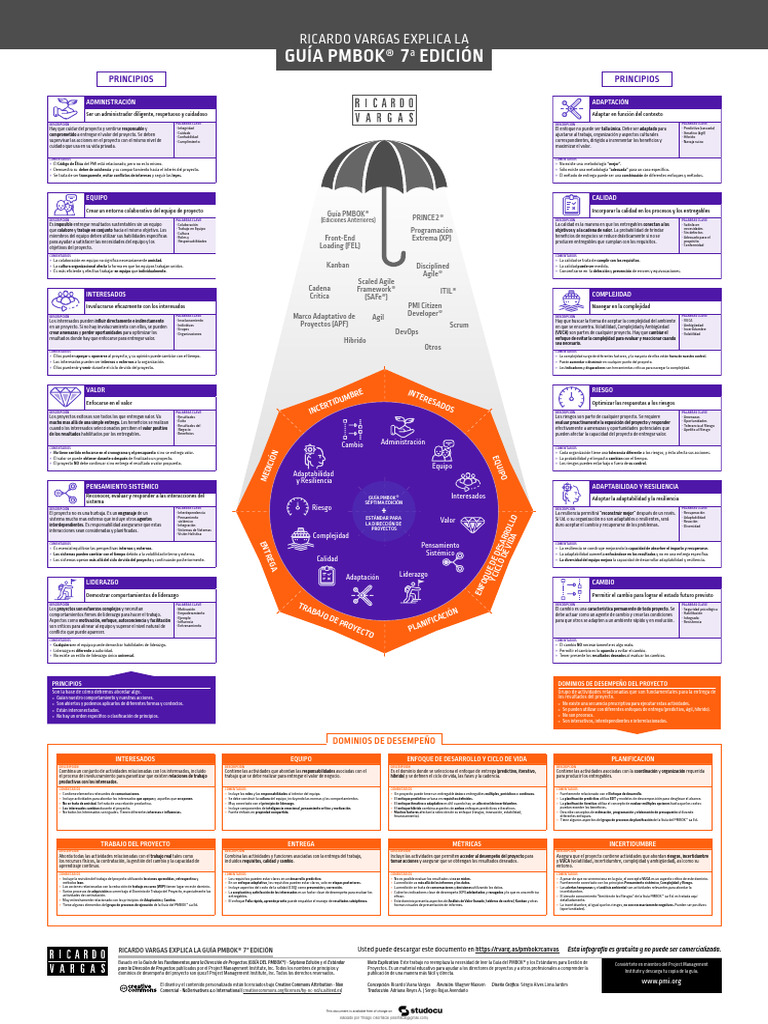 Pmbok 7 Infographic A1 Es Project Management | PDF | Liderazgo ...