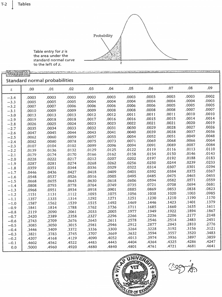 WIN SEM (2023-24) FRESHERS - MAT1014 - ETH - AP2023247000240 - 2024-05-02 - Reference-Material ...