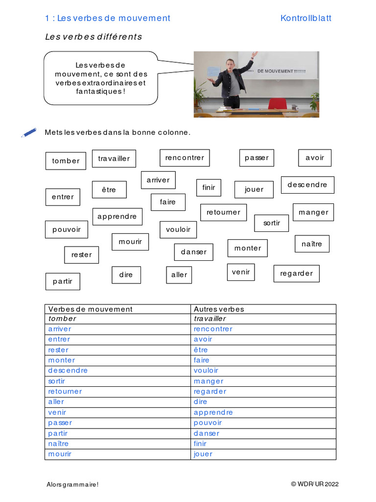 Verbes de mouvement en français | PDF