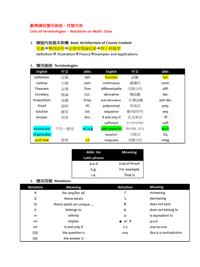 Math Terms & Symbols Guide | PDF | If And Only If | Theorem