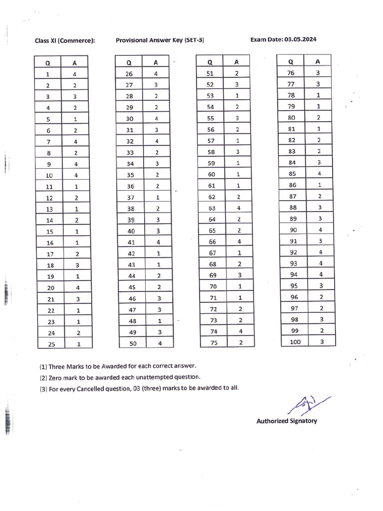Class XI (Commerce) - SET-3 | PDF Class XI (Commerce) - SET-3 | PDF