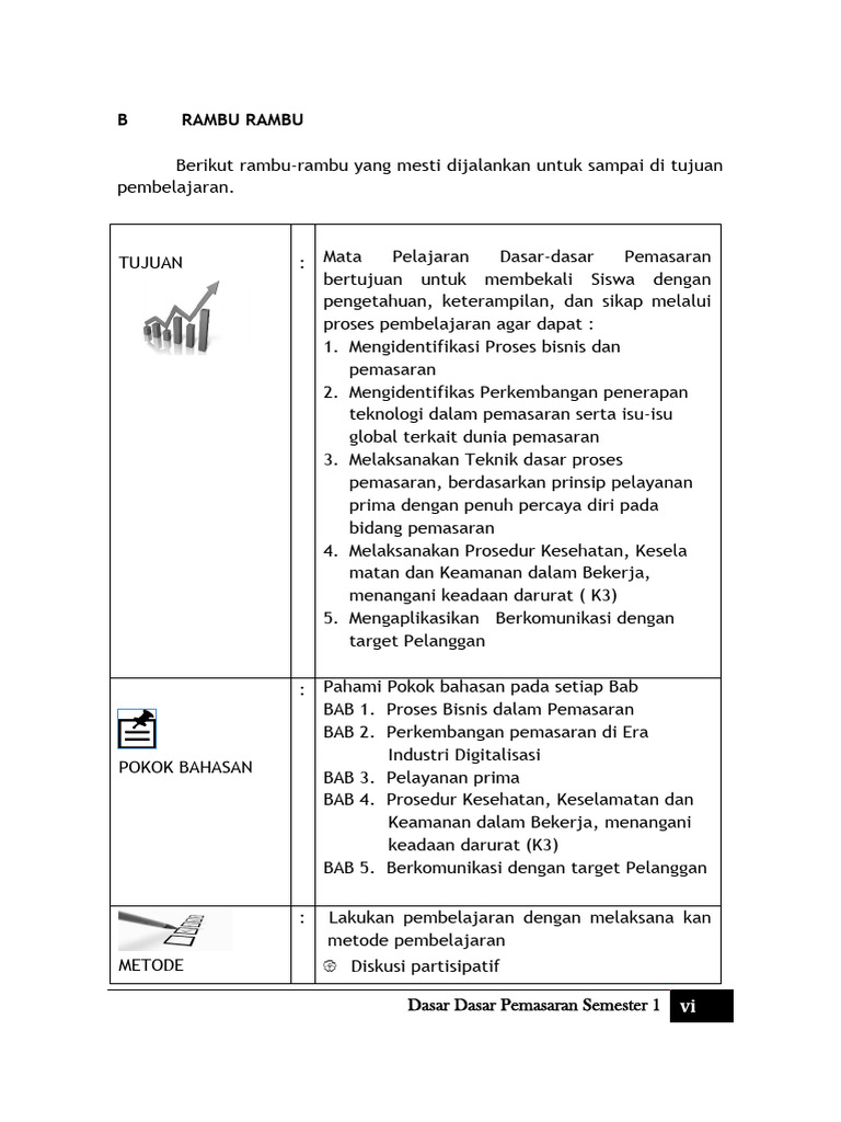 Tujuan Pembelajaran DDP | PDF | Bisnis