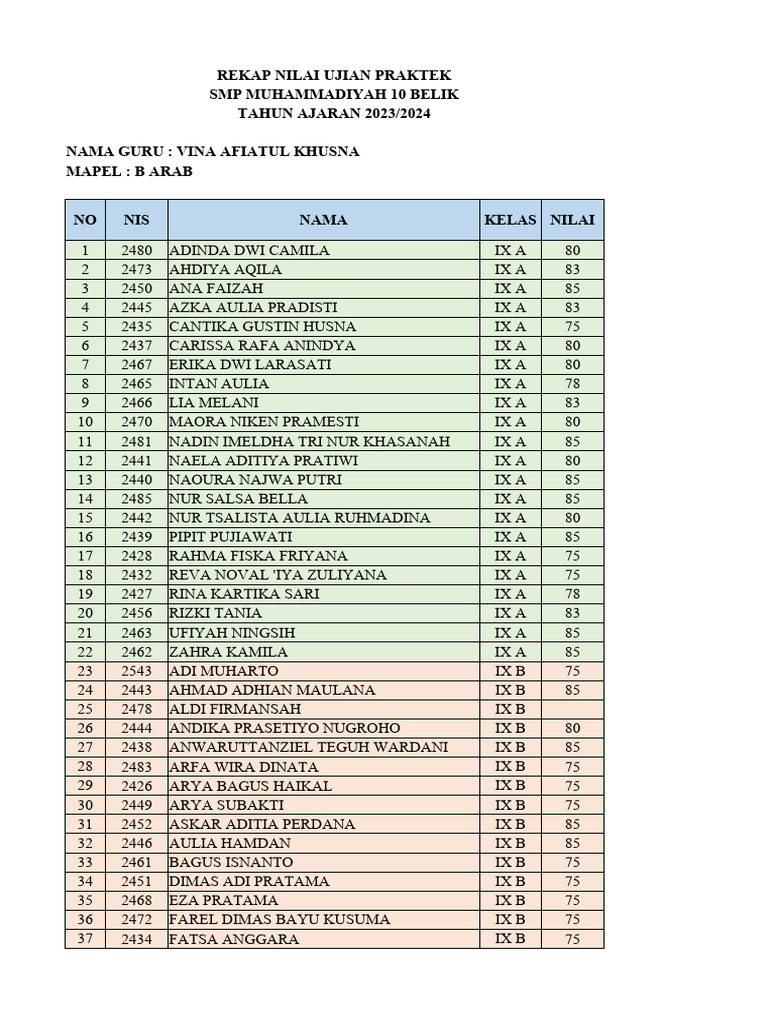 Format Nilai Ujian Praktik - B Arab | PDF