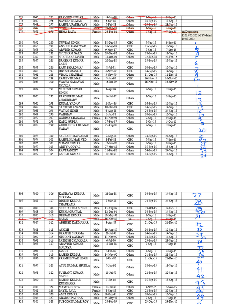 JSO - Seniority List 2024.PDF For CGL 2016 | PDF