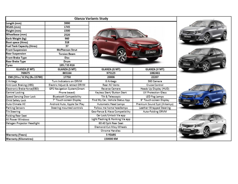 Glanza Spec Sheet | Download Free PDF | Headlamp | Car