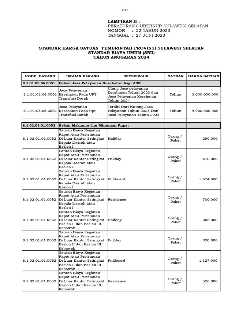Lampiran II - Standar Biaya Umum (Sbu) | PDF