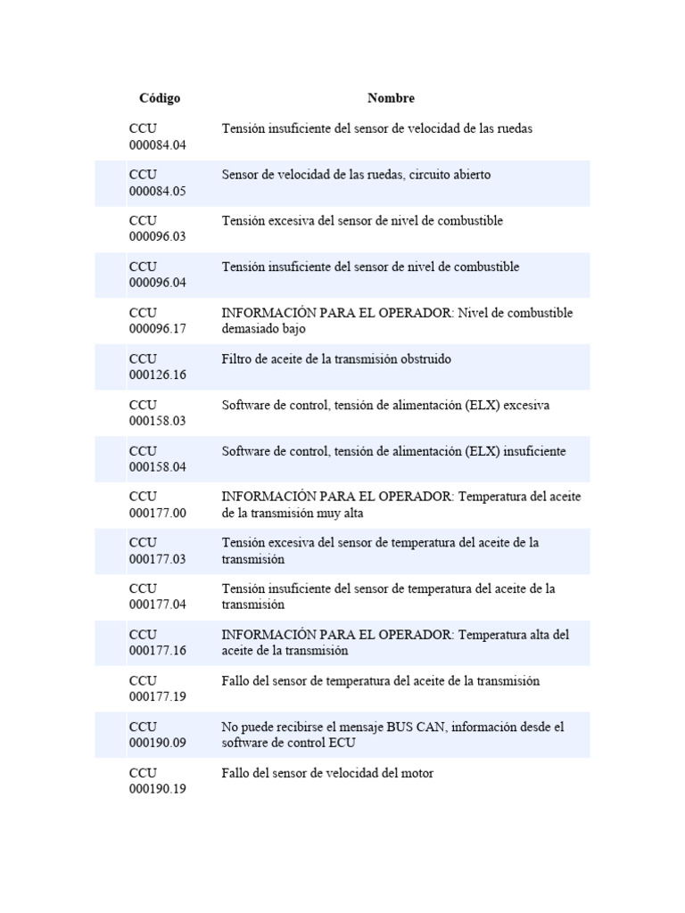 Códigos de CCU | PDF | Tecnología de vehículos | Vehículos