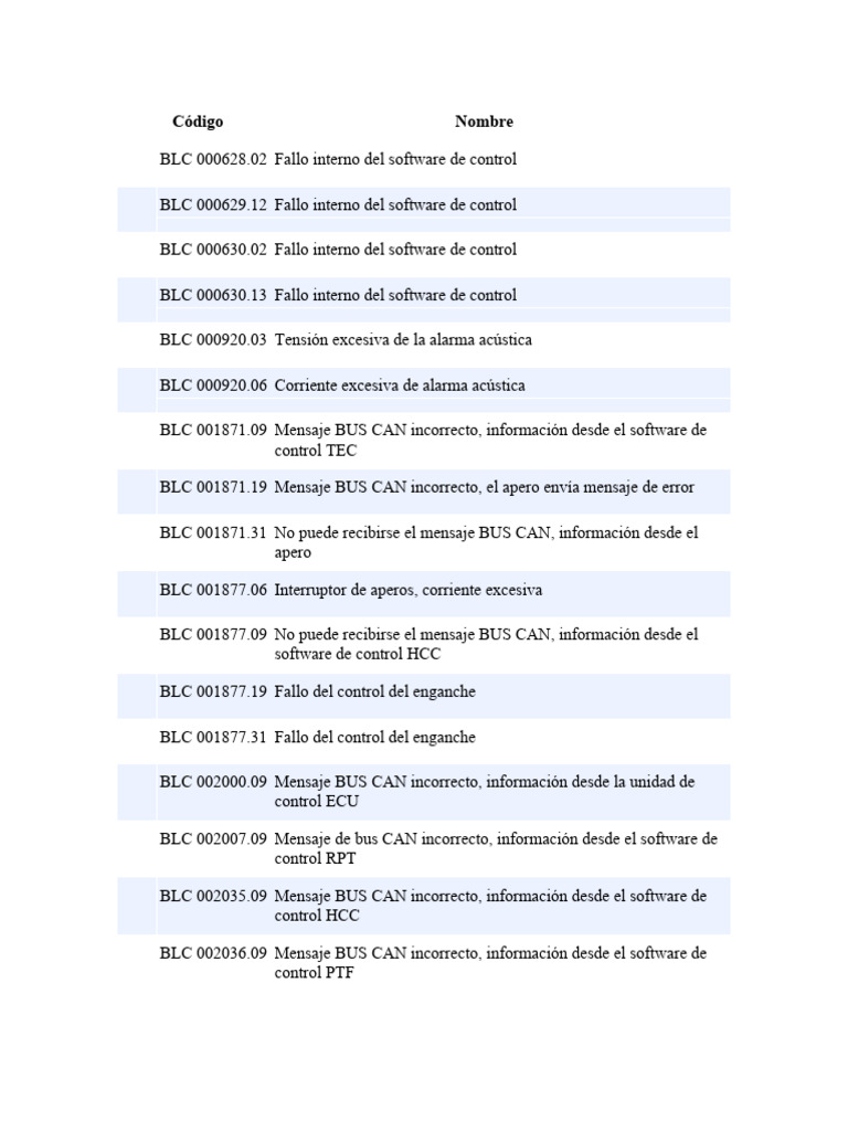 Códigos de BLC | PDF | Bienes manufacturados | Vehículos terrestres