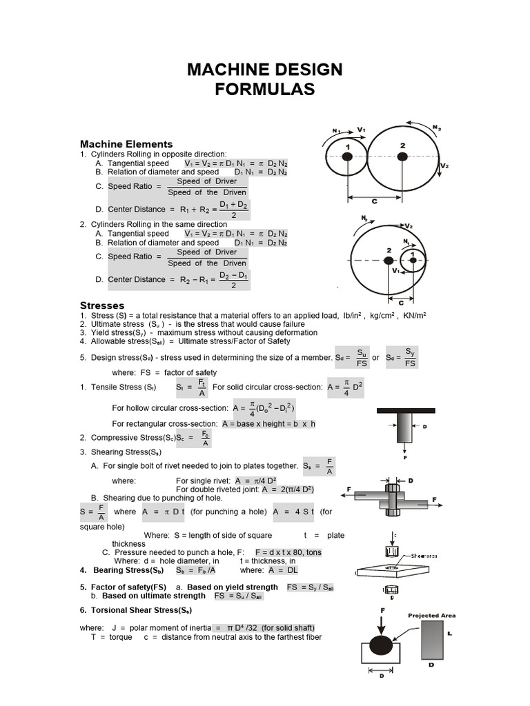 Machine Design Formulas and Stress Analysis | PDF | Stress (Mechanics ...