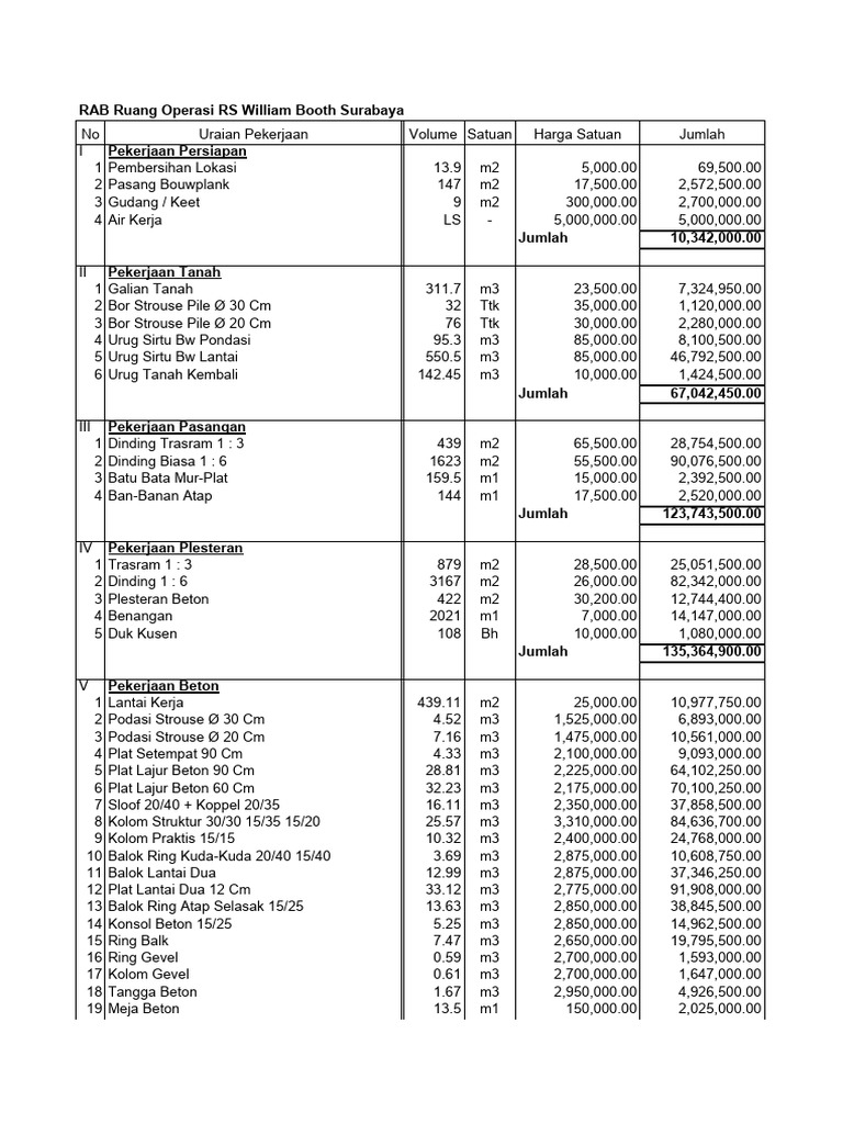 RAB William Booth | PDF