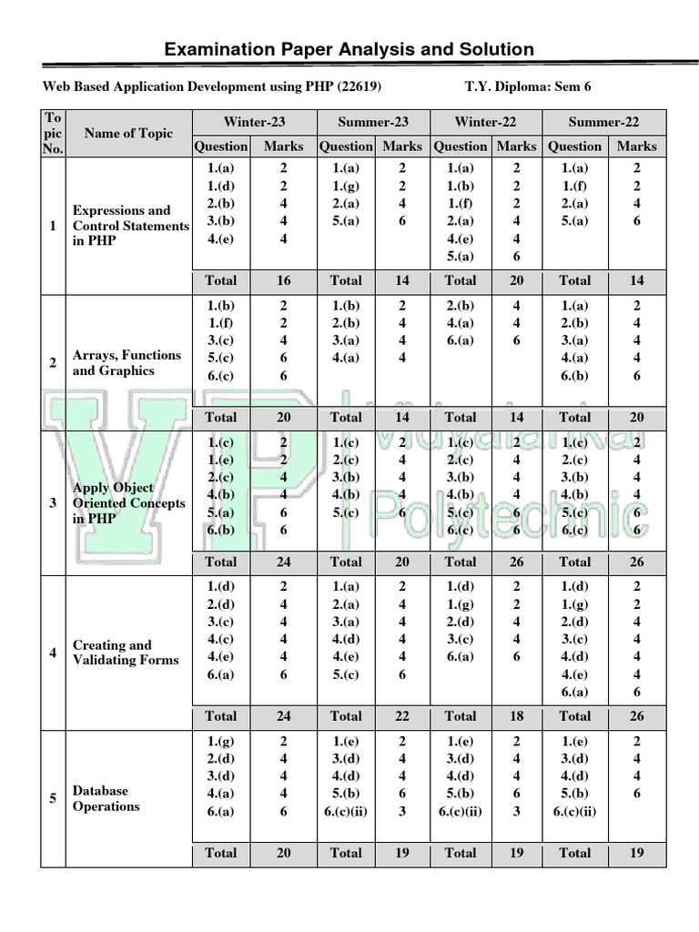 WBP Epa | PDF | Php | Control Flow
