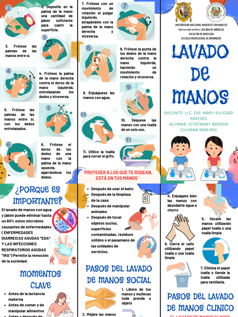 Triptico De Lavado De Manos