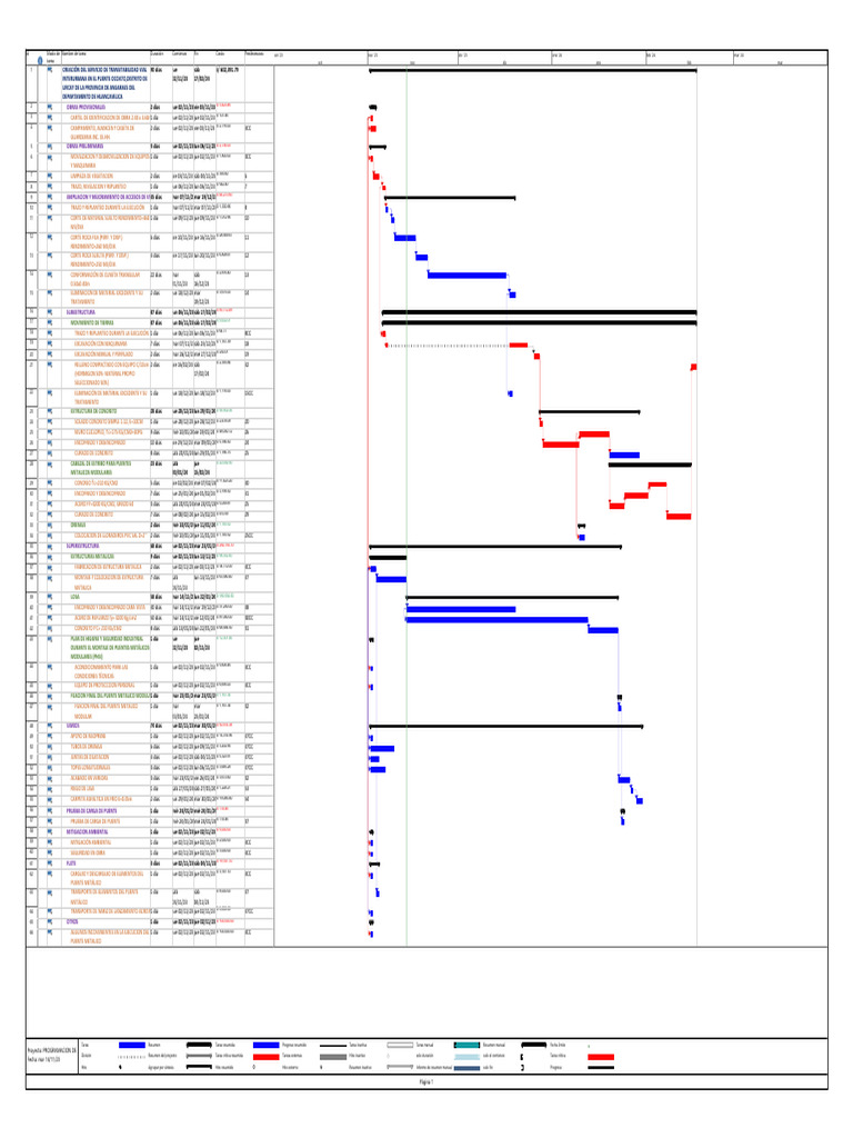 m.PROGRAMACION DE EJECUCION DE OBRA GANTT | PDF | Materiales de construcción | Ingeniería ...
