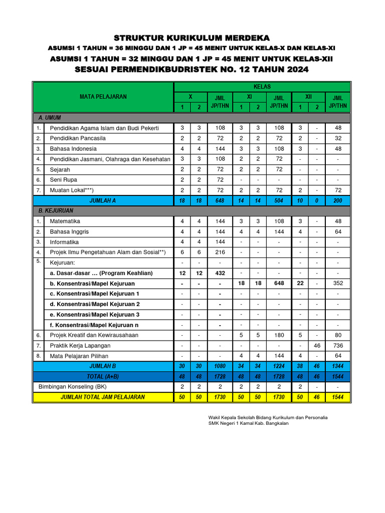 Struktur Kurikulum Merdeka - 12 Th. 2024 | PDF