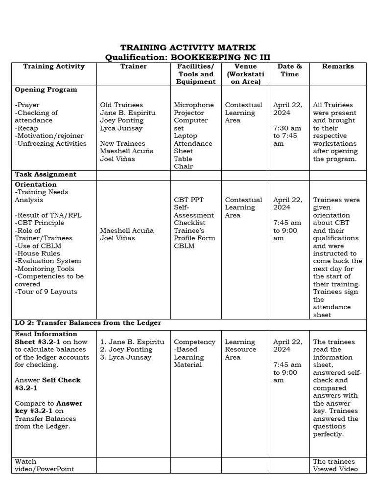 Training Activity Matrix Bookkeeping NC Iii | PDF | Behavior Modification | Learning