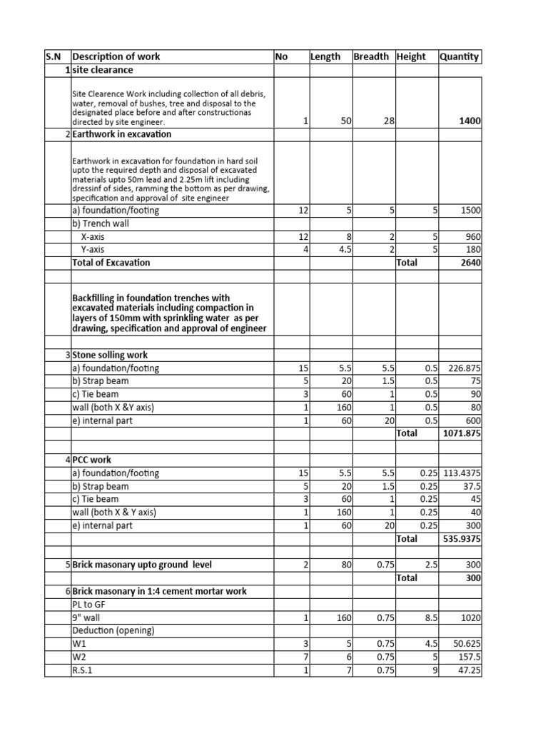 Project Estimate | PDF | Foundation (Engineering) | Stairs