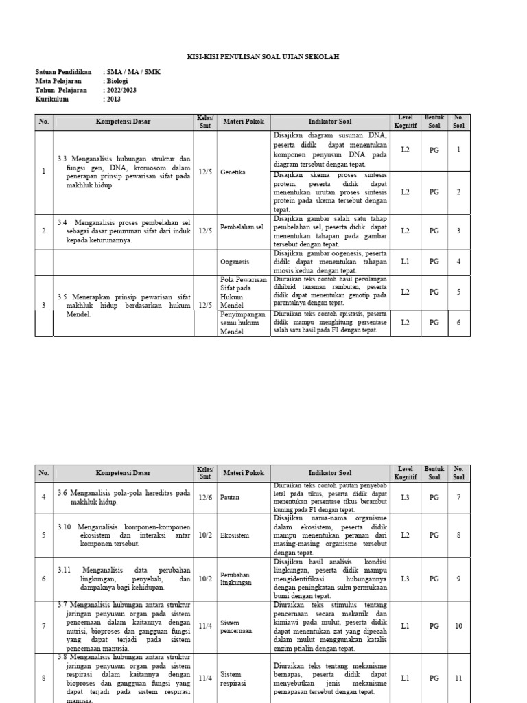 Kisi-Kisi Soal Usek Biologi 2023 | PDF