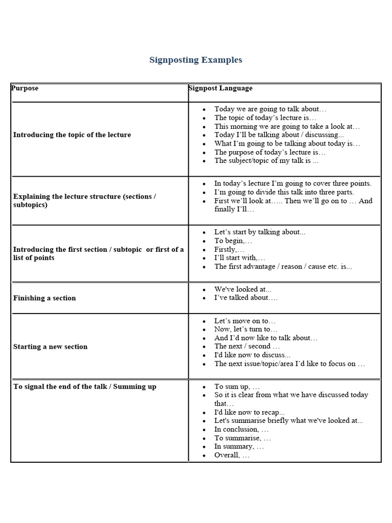 Signposting Examples | PDF | Learning | Human Communication