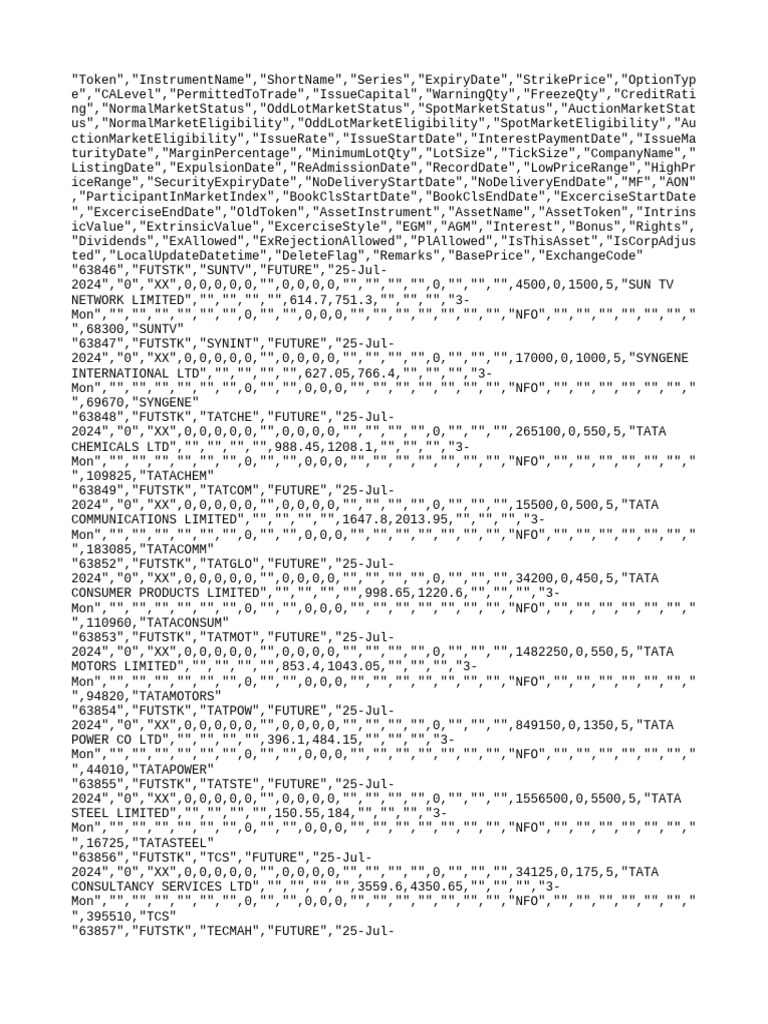 Future Trading Instruments Data | PDF | Companies | Economy Of India