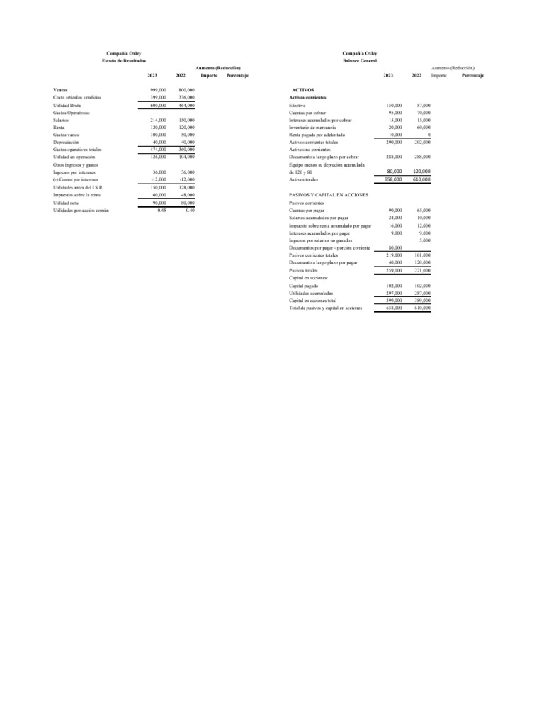 Ejercicio De Analisis Horizontal Y Vertical Pdf Estado De 7921