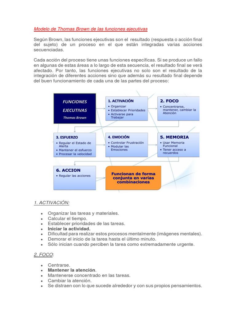 Modelo de Thomas Brown y TDAH | PDF | Las emociones | Atención