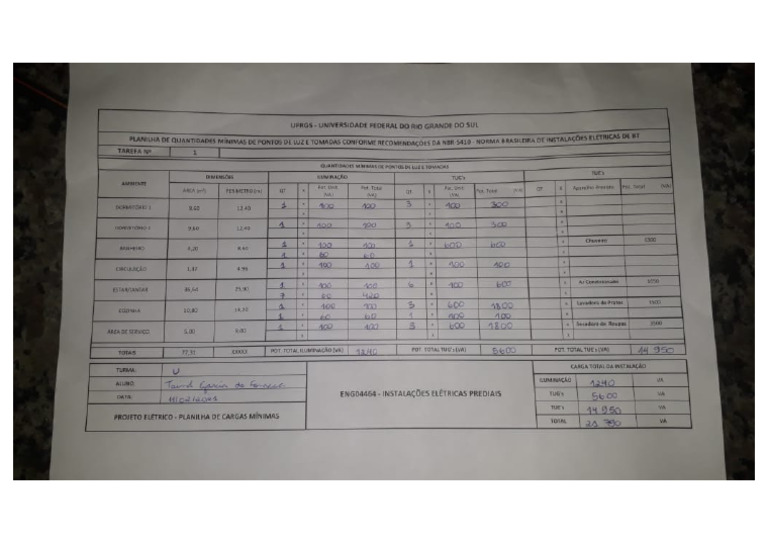 Trab 1 - Tainá Garcia Da Fonseca | PDF